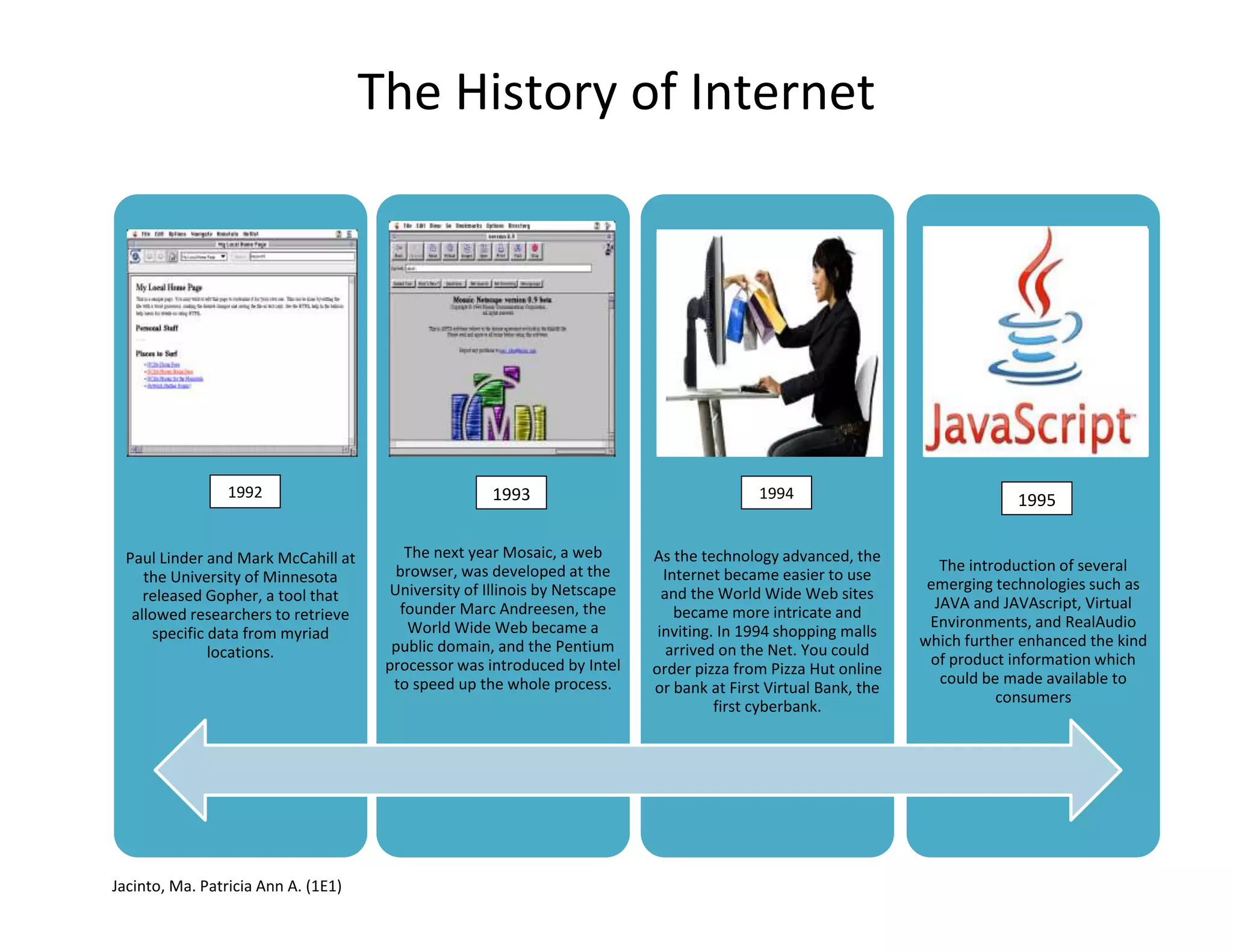 Activity12 history of internet | DOCX