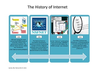 Activity12 history of internet | DOCX