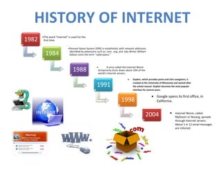 Timeline History of the Internet | DOCX