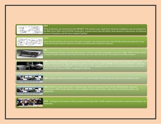 Timeline: History of the Internet | DOCX