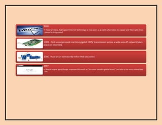 Timeline: History of the Internet | PPT