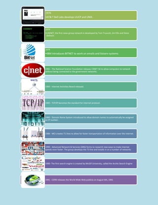 Activity 12 timeline history of internet | PDF