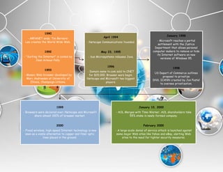 Timeline history of internet | PPT