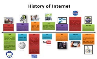 Timeline of the History of Computer | DOCX