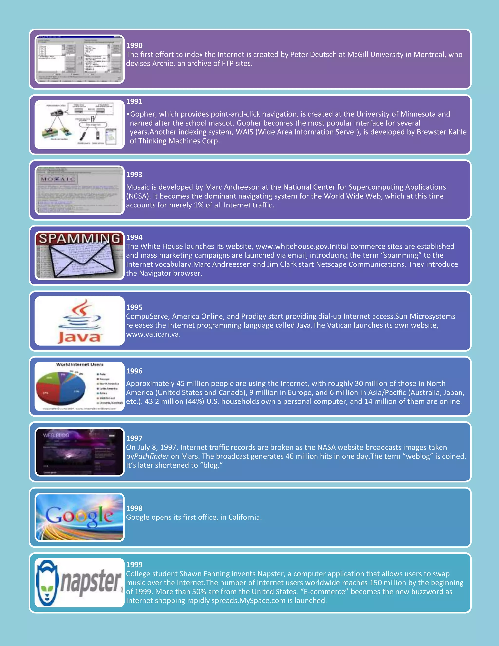 Timeline History of Internet | DOCX | Email | Internet