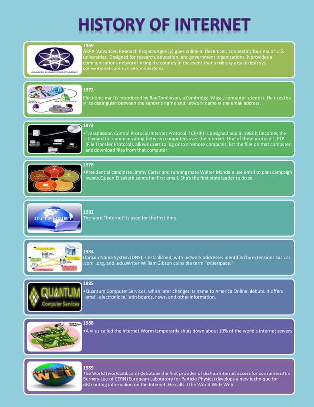 Timeline History of Internet | DOCX | Email | Internet