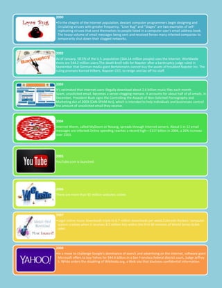 Timeline History of Internet | DOCX