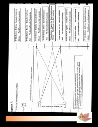 Wavelength of Laser Light | PDF
