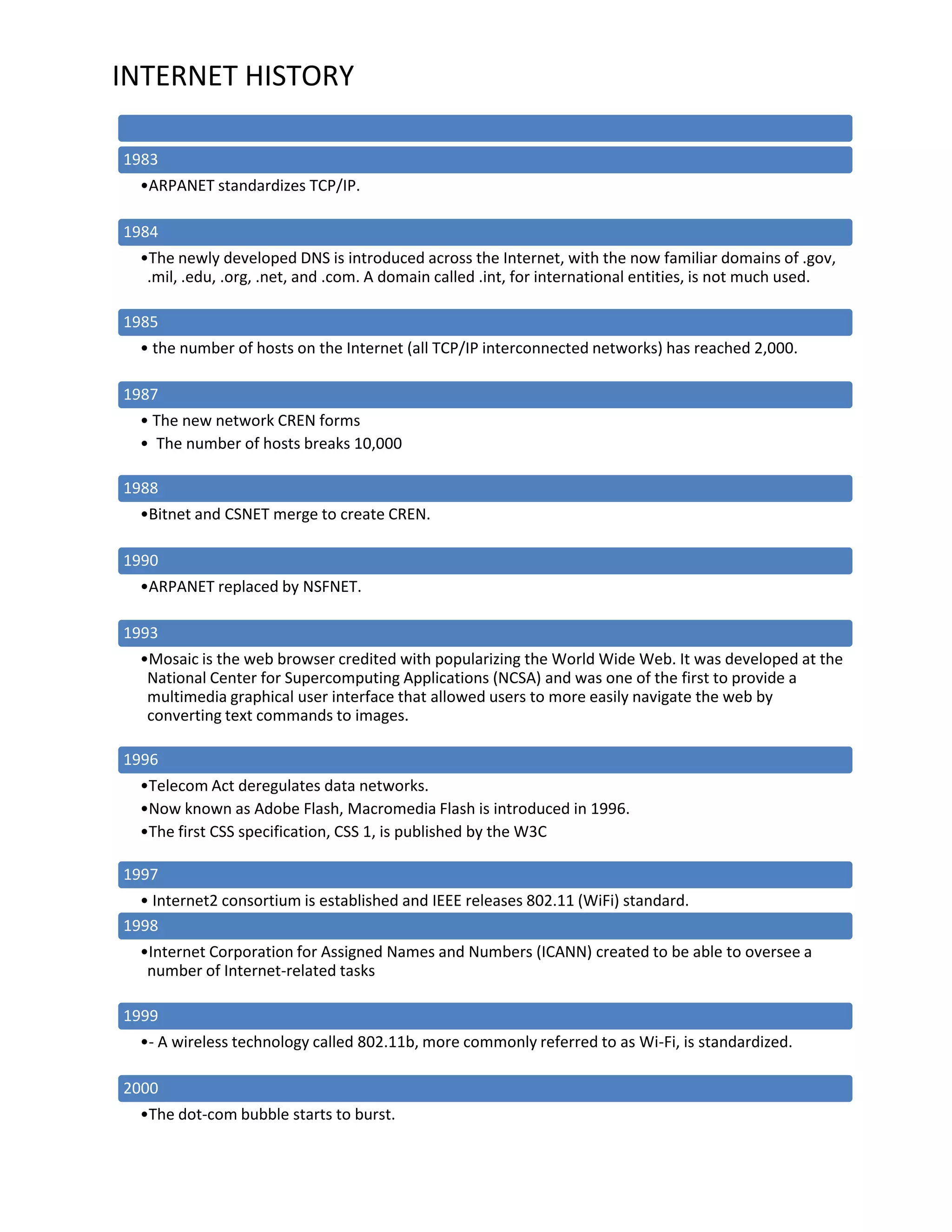 history of internet timeline | DOCX
