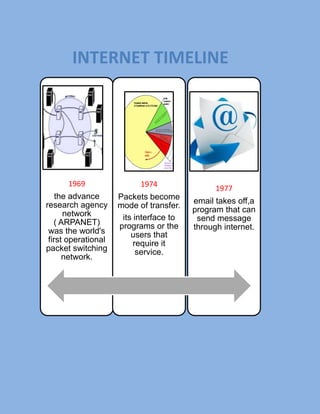 Internet Timeline | DOCX