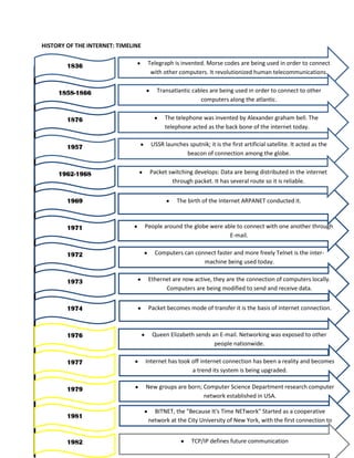 Activity 14 timeline history of internet | DOCX