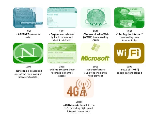 A Brief Internet Timeline