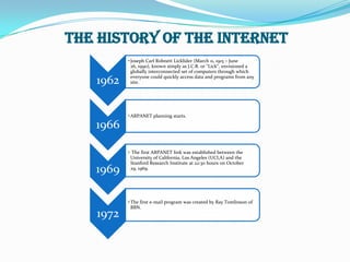 Activity 14 timeline history of internet | PPTX
