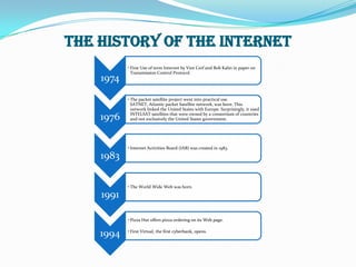 Activity 14 timeline history of internet | PPTX
