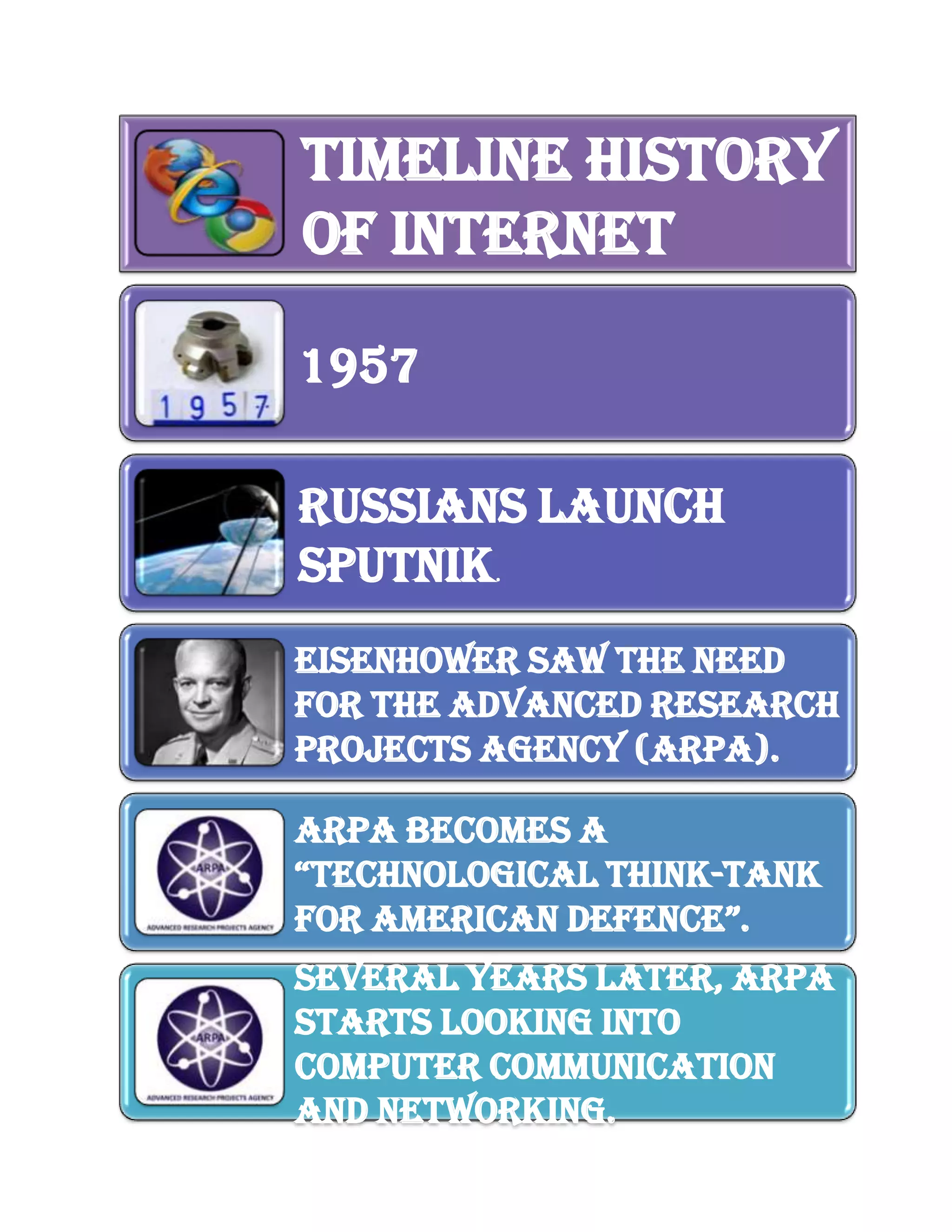 Timeline History of Internet | DOCX