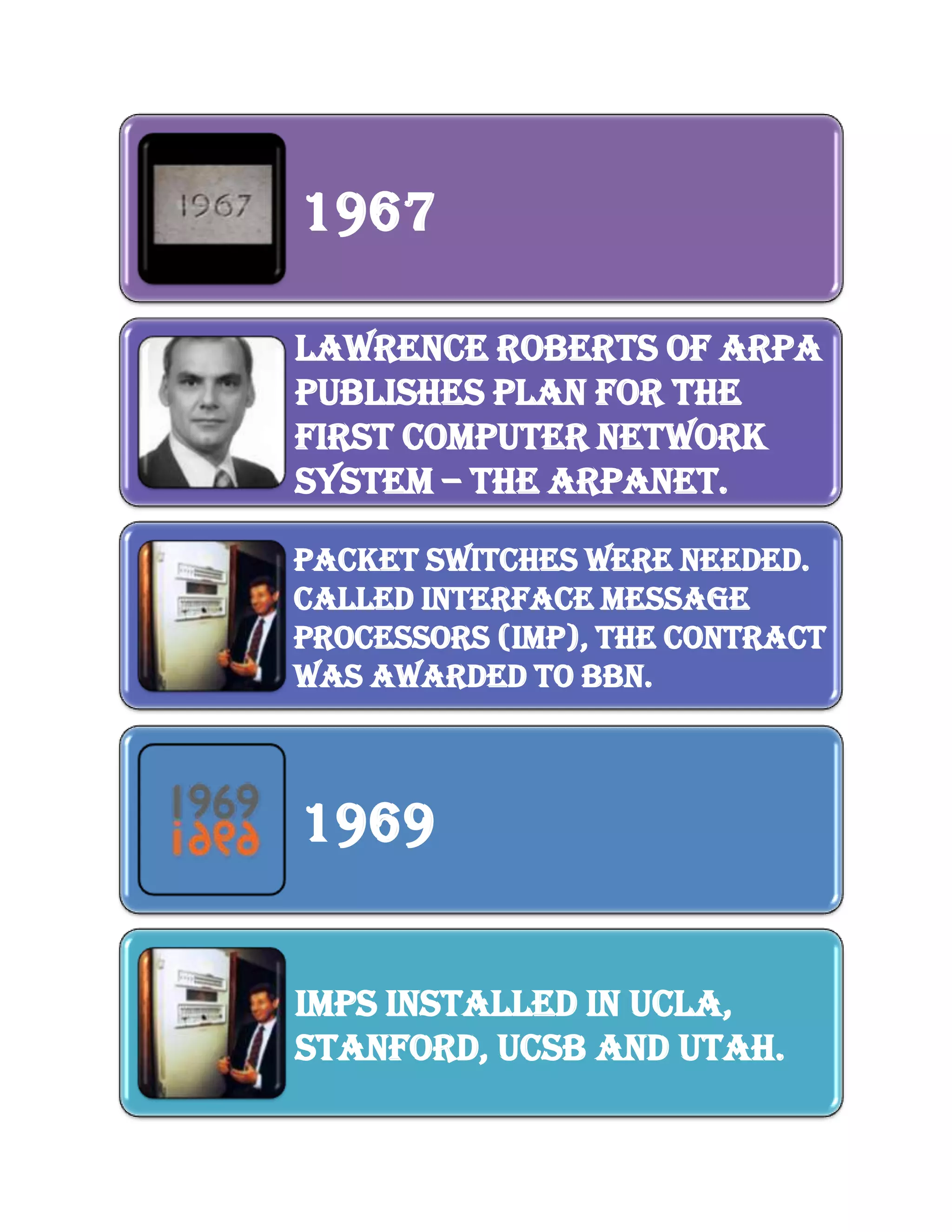 Timeline History of Internet | DOCX