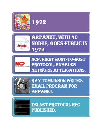 Timeline History of Internet | DOCX