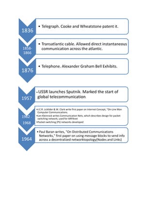 Timeline History of the Internet | PDF