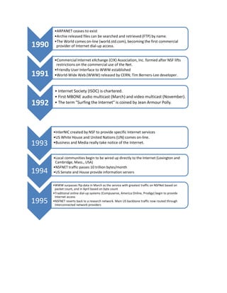 Timeline History of the Internet | PDF