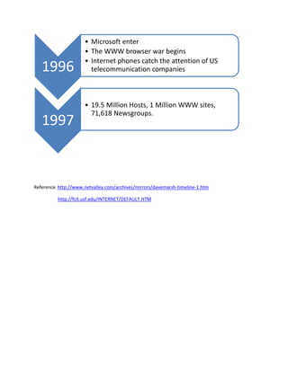 Timeline History of the Internet | PDF