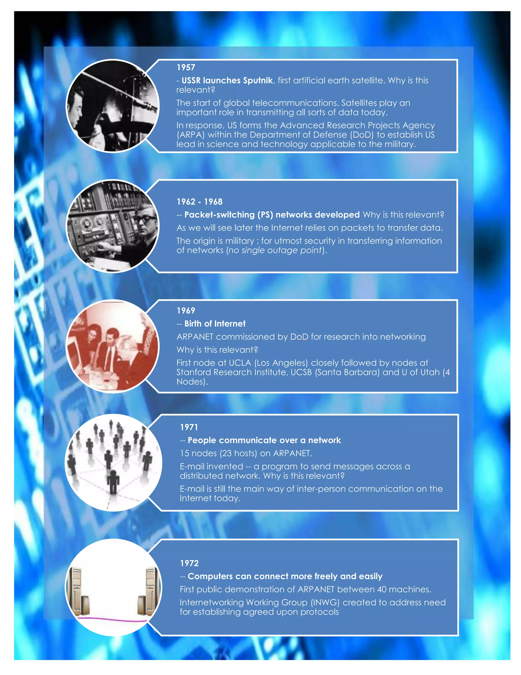 Timeline History of Internet | DOCX
