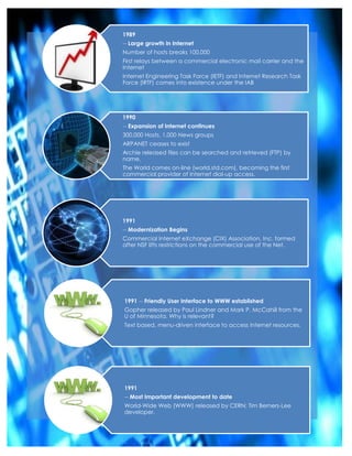 Timeline History of Internet | DOCX