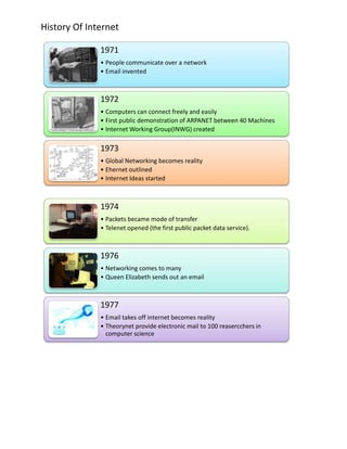 Activity 14 Timeline History of Internet | DOCX