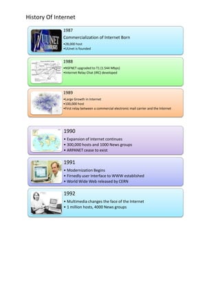 Activity 14 Timeline History of Internet | DOCX