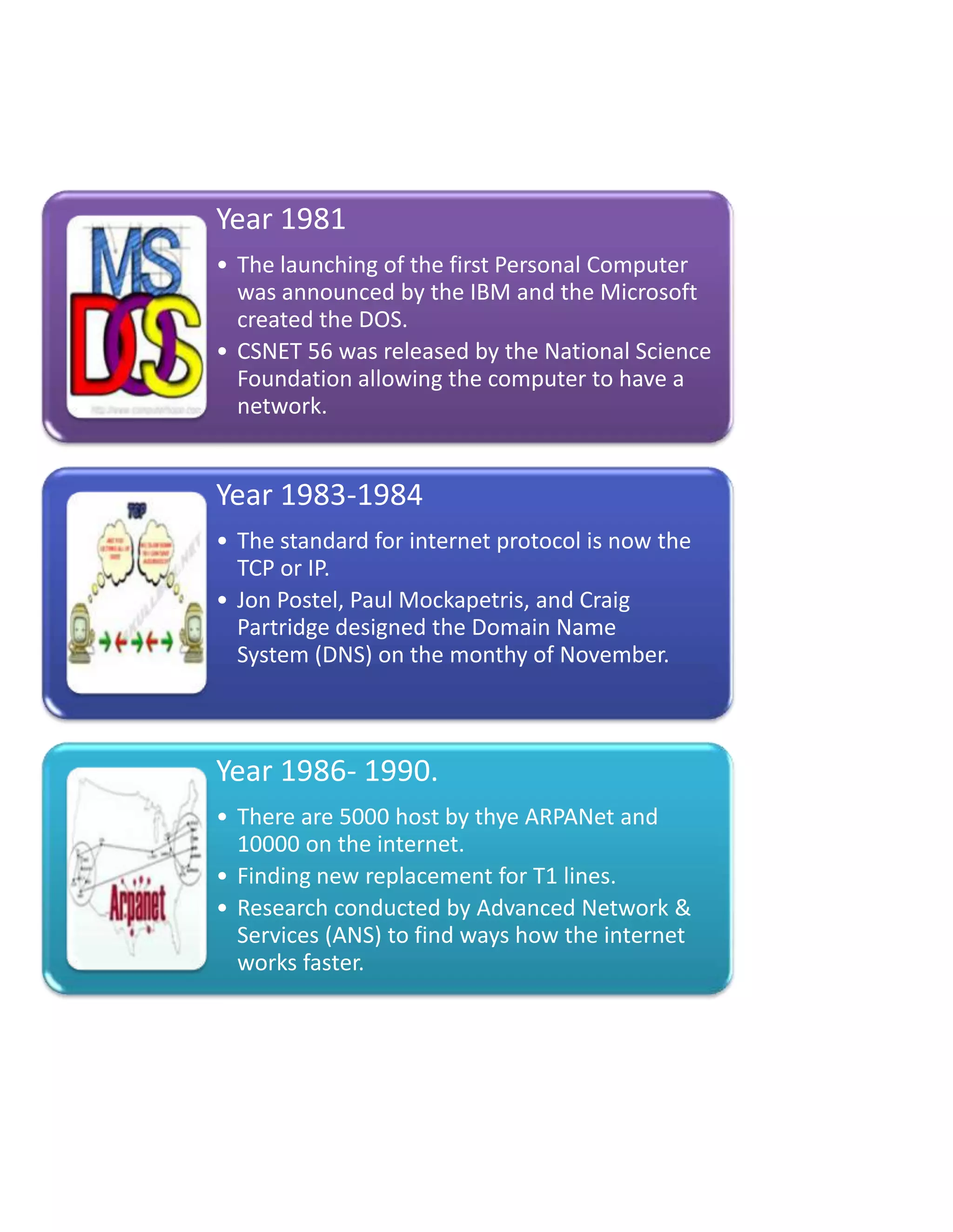 Activity 14 timeline history of internet | DOCX