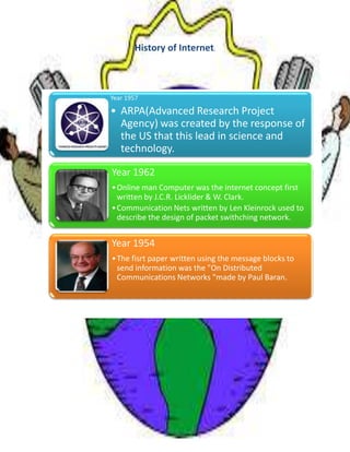 Activity 14 timeline history of internet | DOCX