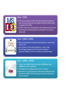 Activity 14 timeline history of internet | DOCX