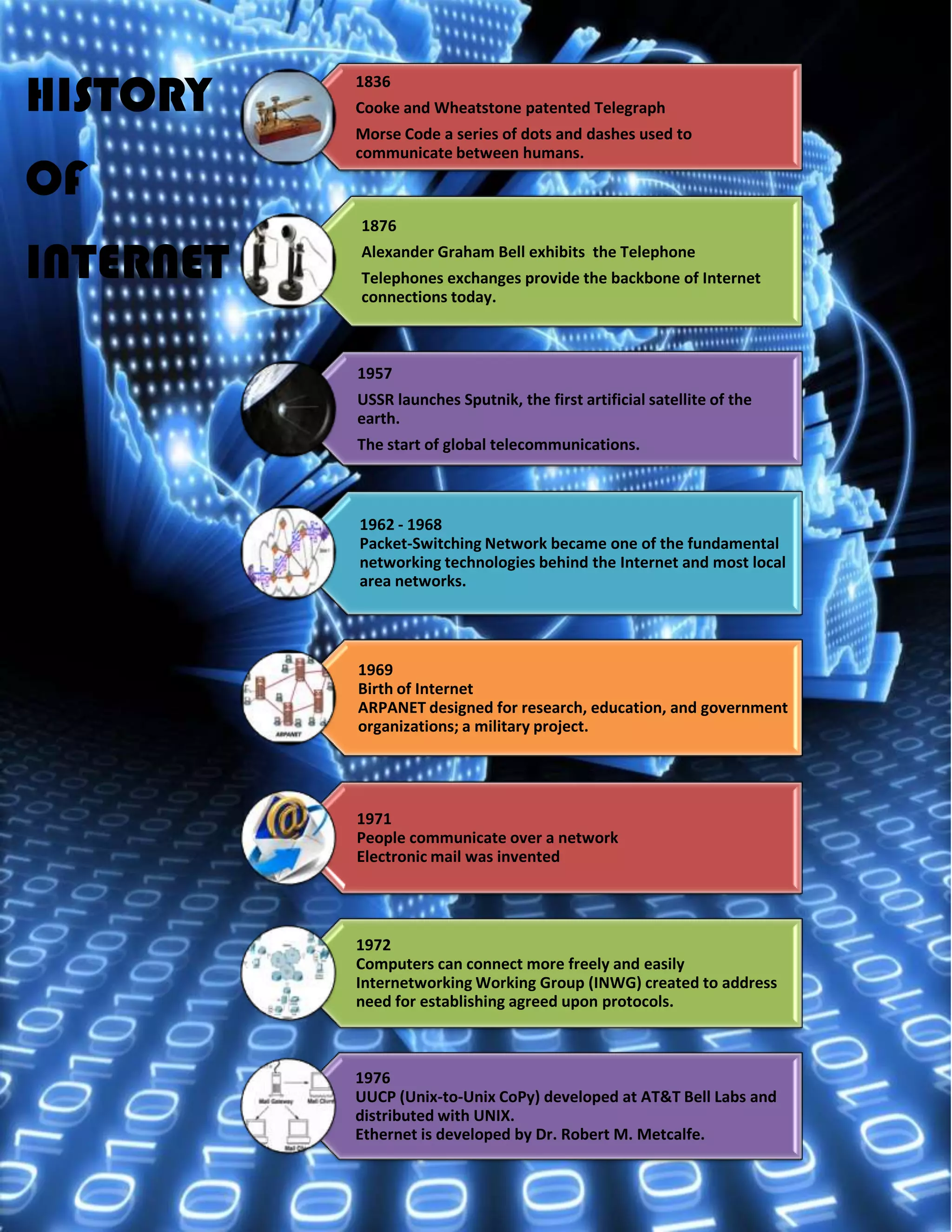 Activity 14 Timeline History of Internet | PDF