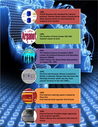 Activity 14 Timeline History of Internet | DOCX