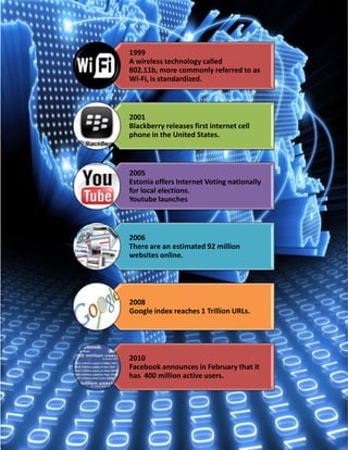 Activity 14 Timeline History of Internet | PDF