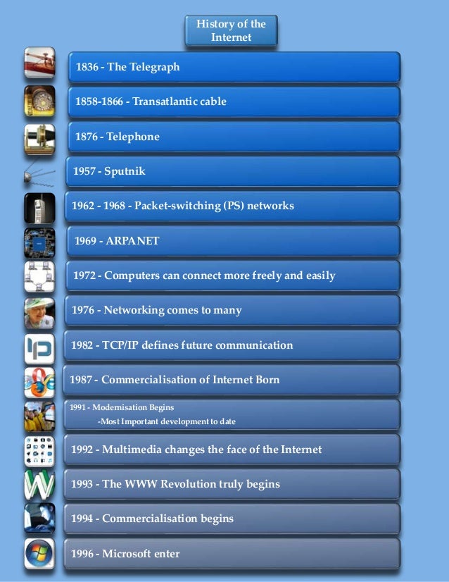 Timeline of the Internet