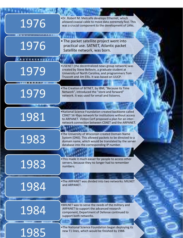 Activity 14 timeline history of internet | DOCX | Internet | Computing