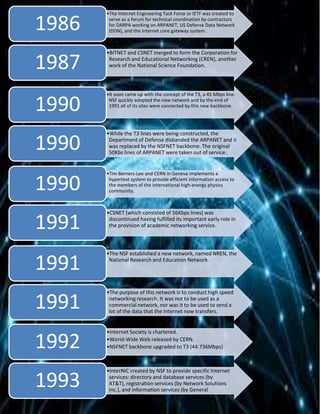 1990s Technology Timeline