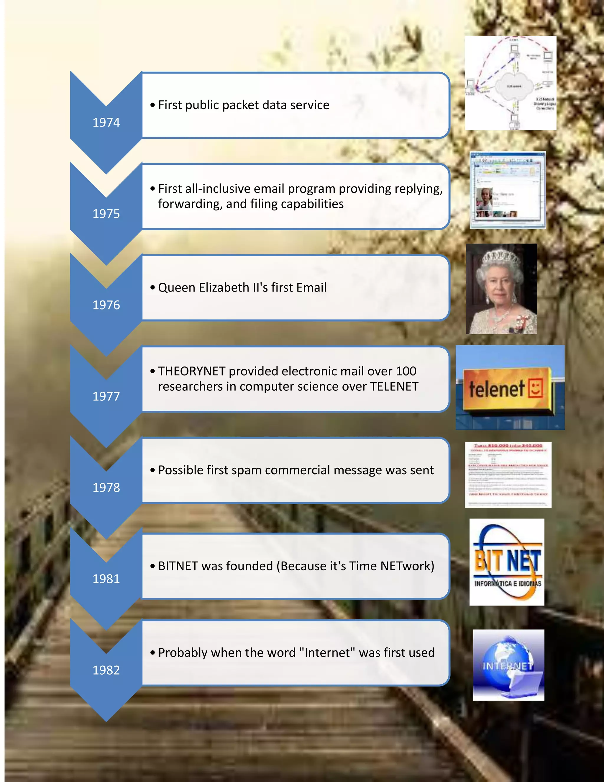 Activity 14 timeline history of internet | DOCX
