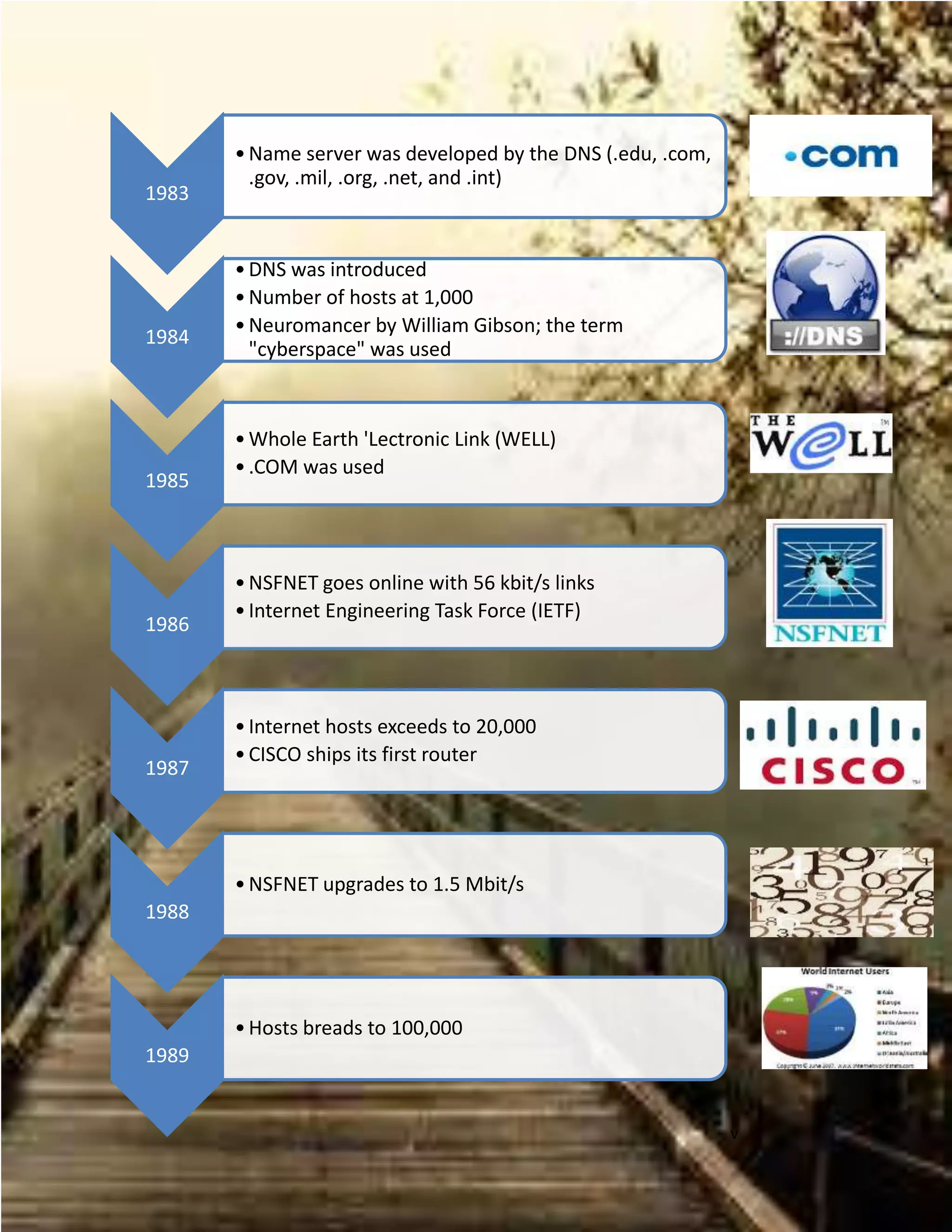 Activity 14 timeline history of internet | DOCX
