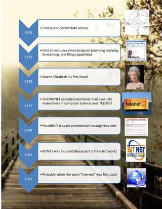 Activity 14 timeline history of internet | PDF