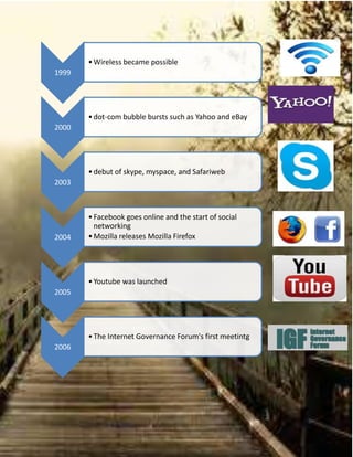 Activity 14 timeline history of internet | PDF
