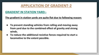 Activity 1 (Directional Derivative and Gradient with minimum 3 ...