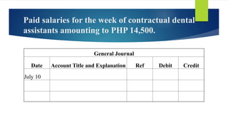 Activity #1 JOURNALIZING BUSINESS TRANSACTIONS.pptx