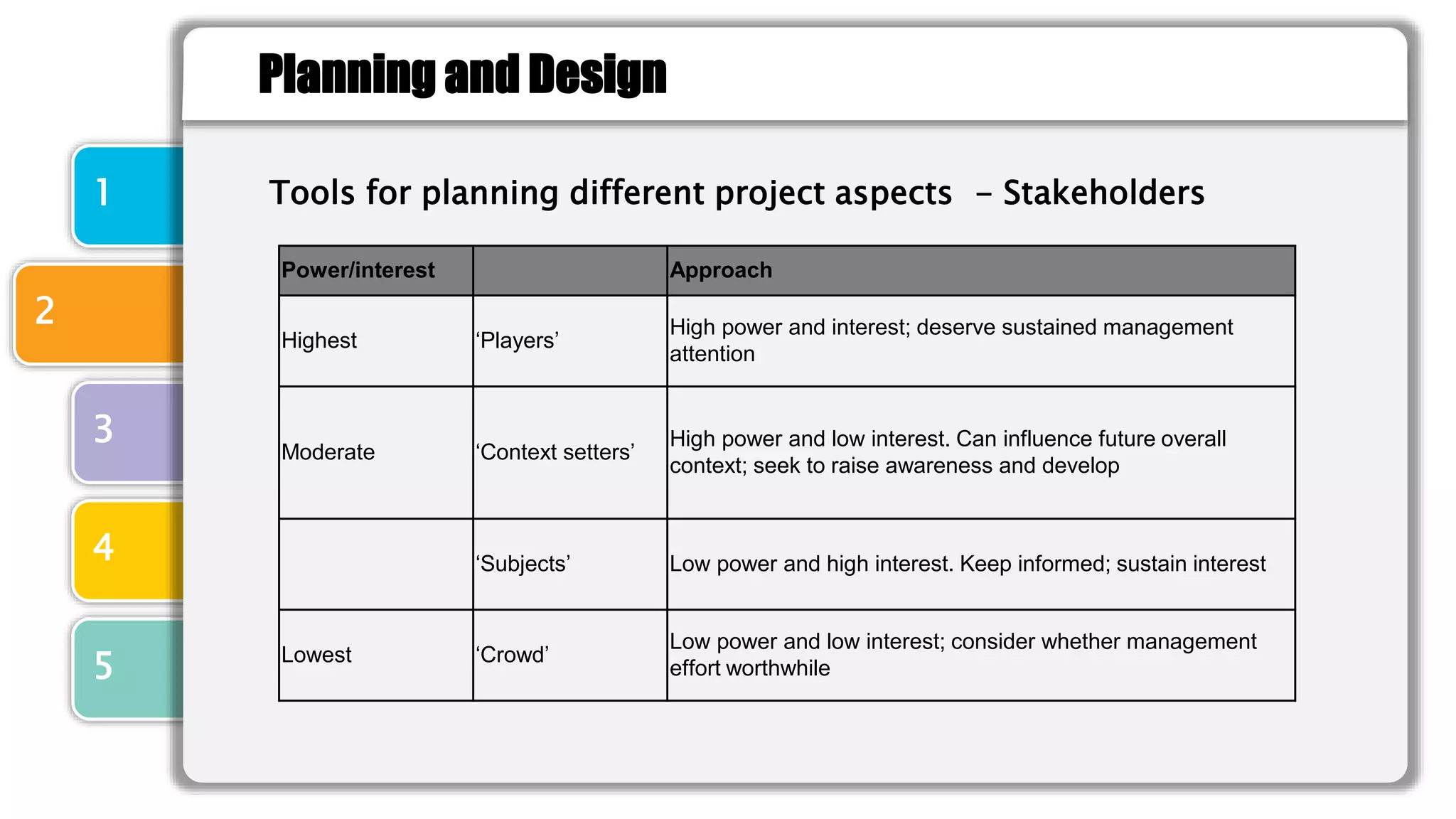 Project Management Toolkit | PPTX