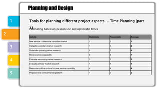 Project Management Toolkit | PPTX