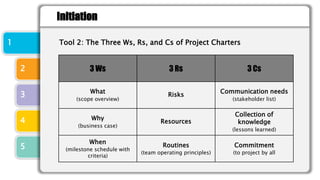 Project Management Toolkit | PPTX