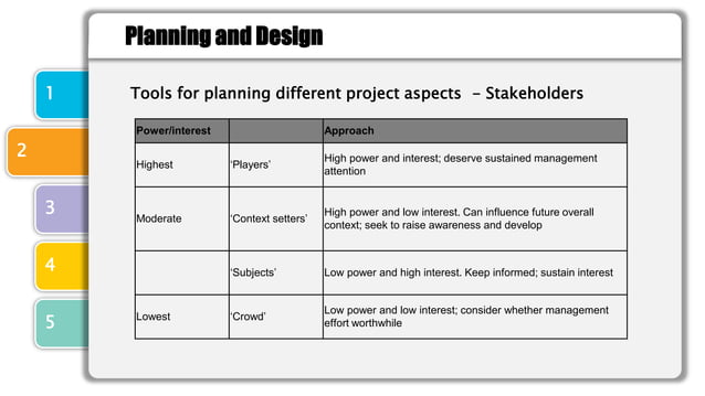 Project Management Toolkit | PPTX
