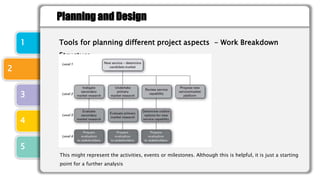 Project Management Toolkit | PPTX