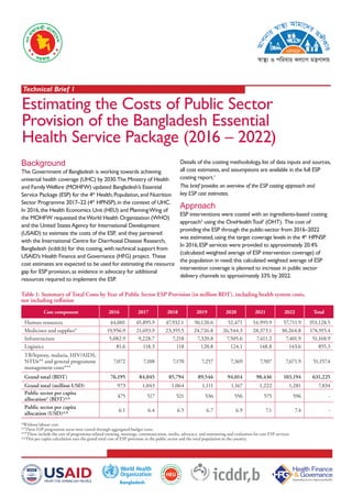Estimating the Costs of Public Sector Provision of the Bangladesh ...