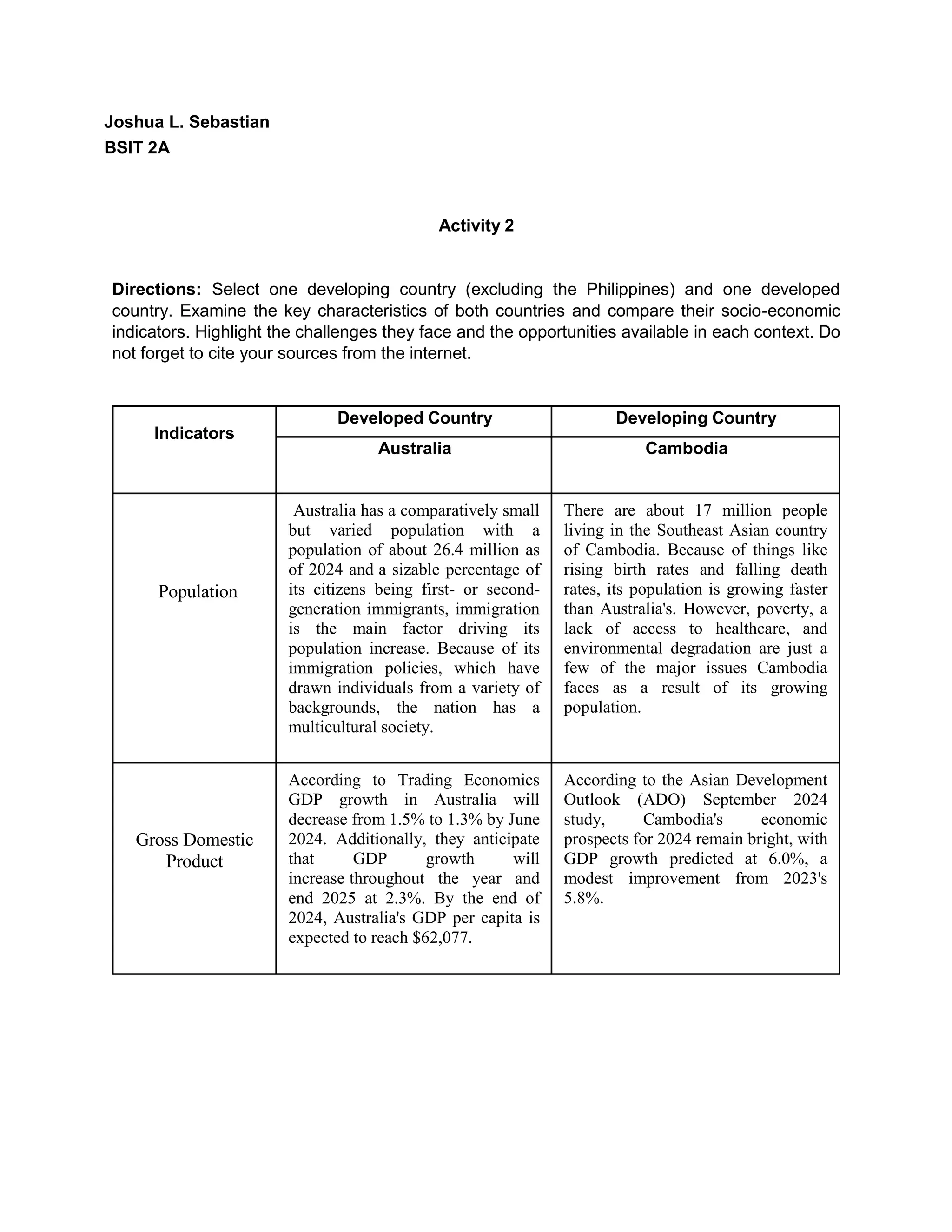 Activity 2 - GNED 07_Joshua Sebastian.pdf
